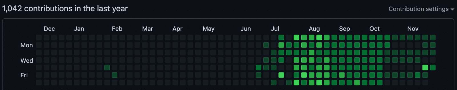 Samuel Lawrentz - The frontend Developer