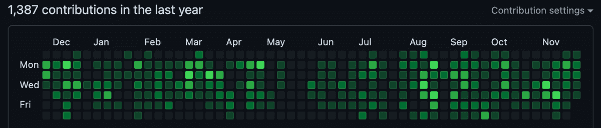 Samuel Lawrentz - The frontend Developer